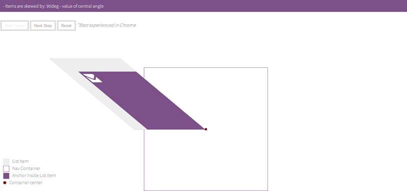 Building A Circular Navigation With Css Transforms Codrops