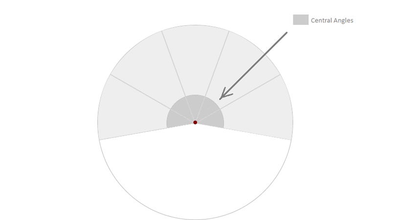 Building A Circular Navigation With Css Transforms Codrops